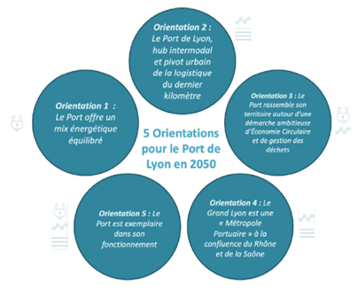 Gouvernance et schéma directeur du Port de Lyon - CNR - Port de Lyon